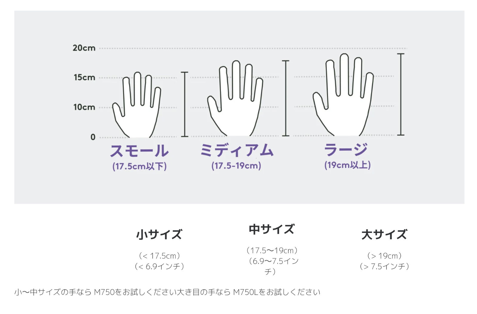 ロジクール Signature M750/M650/M550 レビュー | 違いは？静音マウスでカチカチ音が気になる人におすすめ！ | ルイログ
