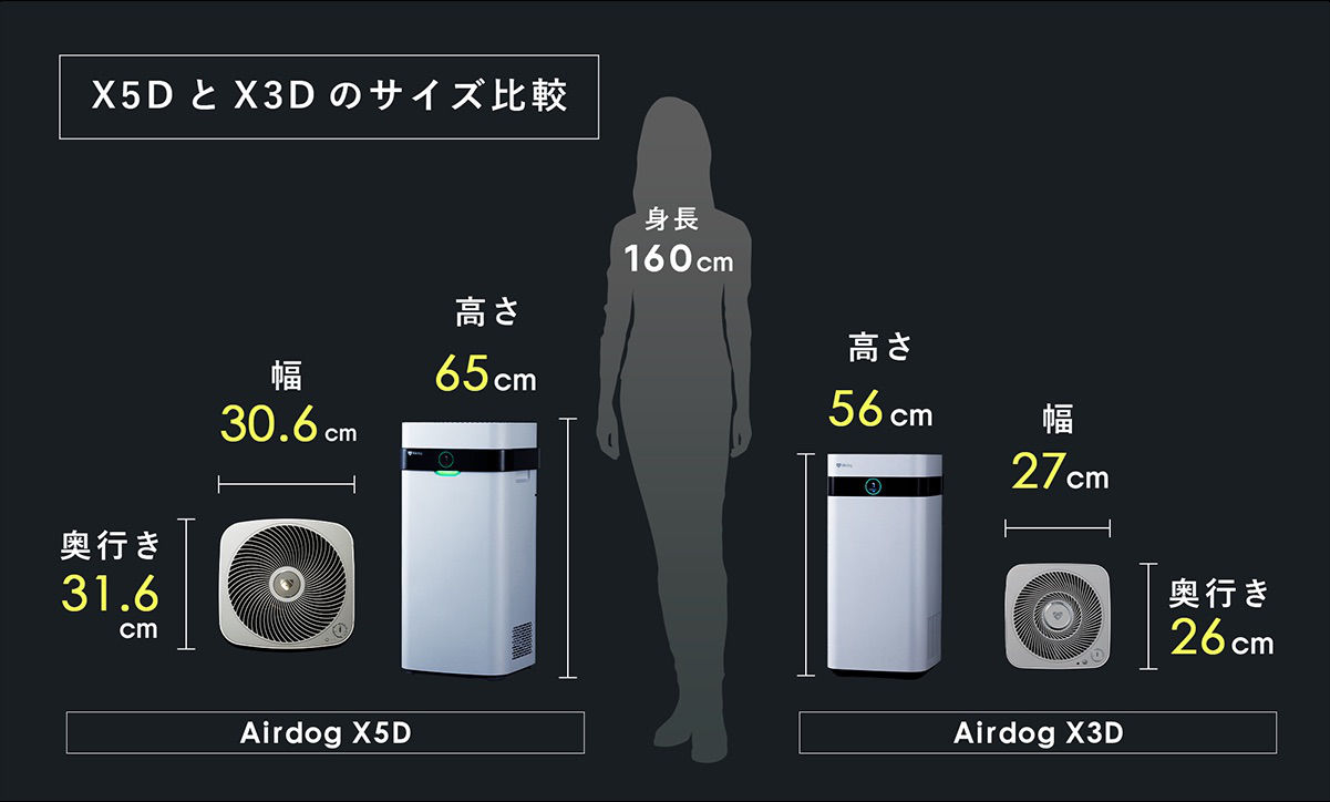 Airdog X3D レビュー。花粉、ホコリアレルギー持ちも嬉しい高性能な高級空気清浄機！ | ルイログ